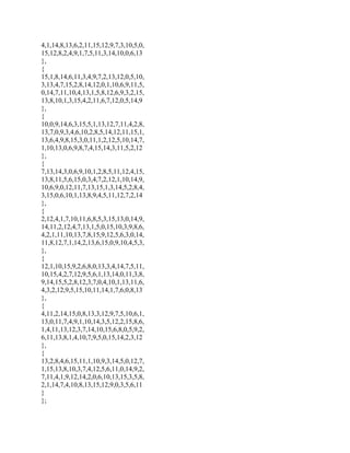 Implement the DES system in C++- Java- perl- etc- and then decrypt the.docx