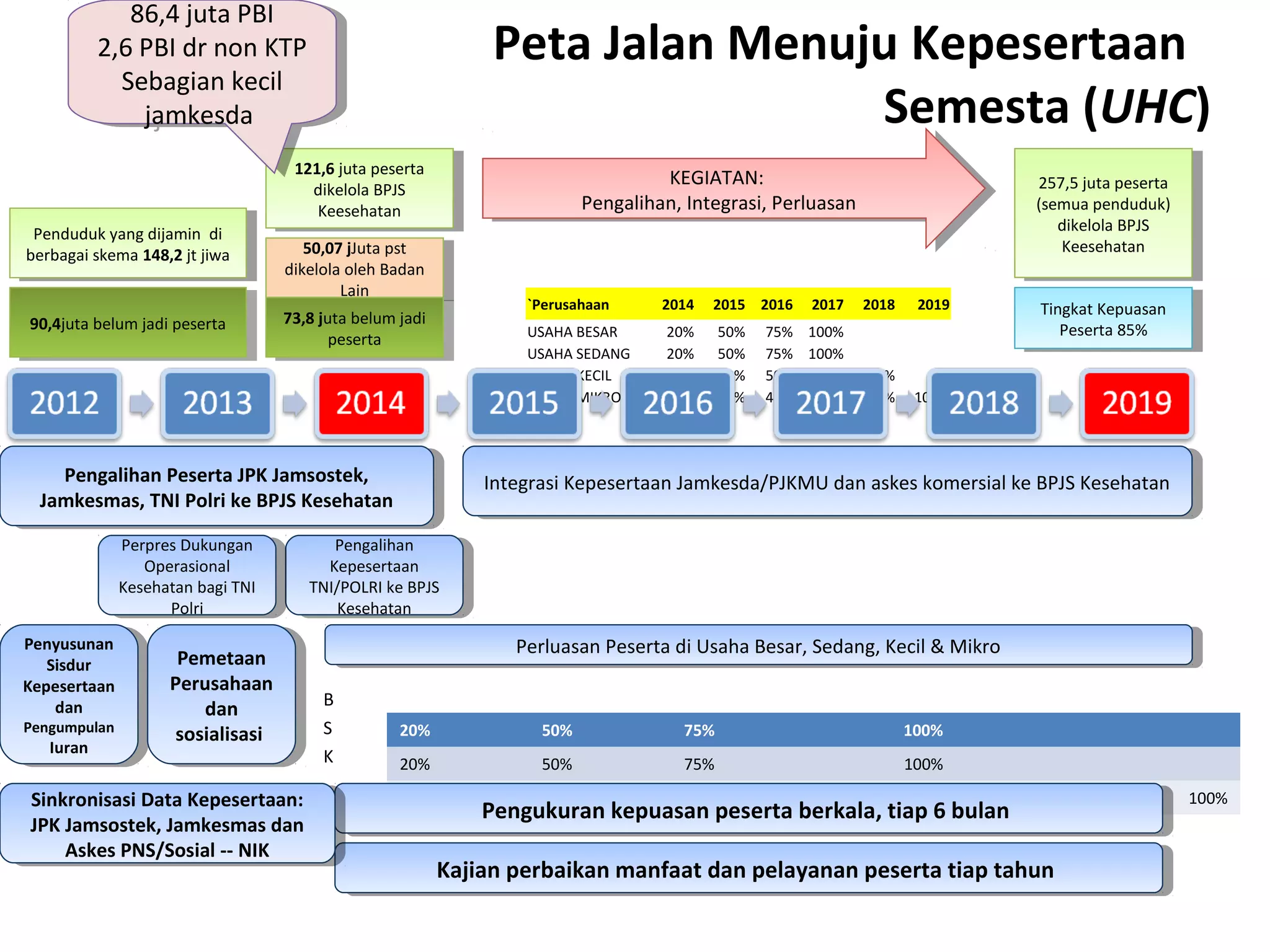 IMPLEMENTASI JAMINAN KESEHATAN NASIONAL (JKN) | PPT