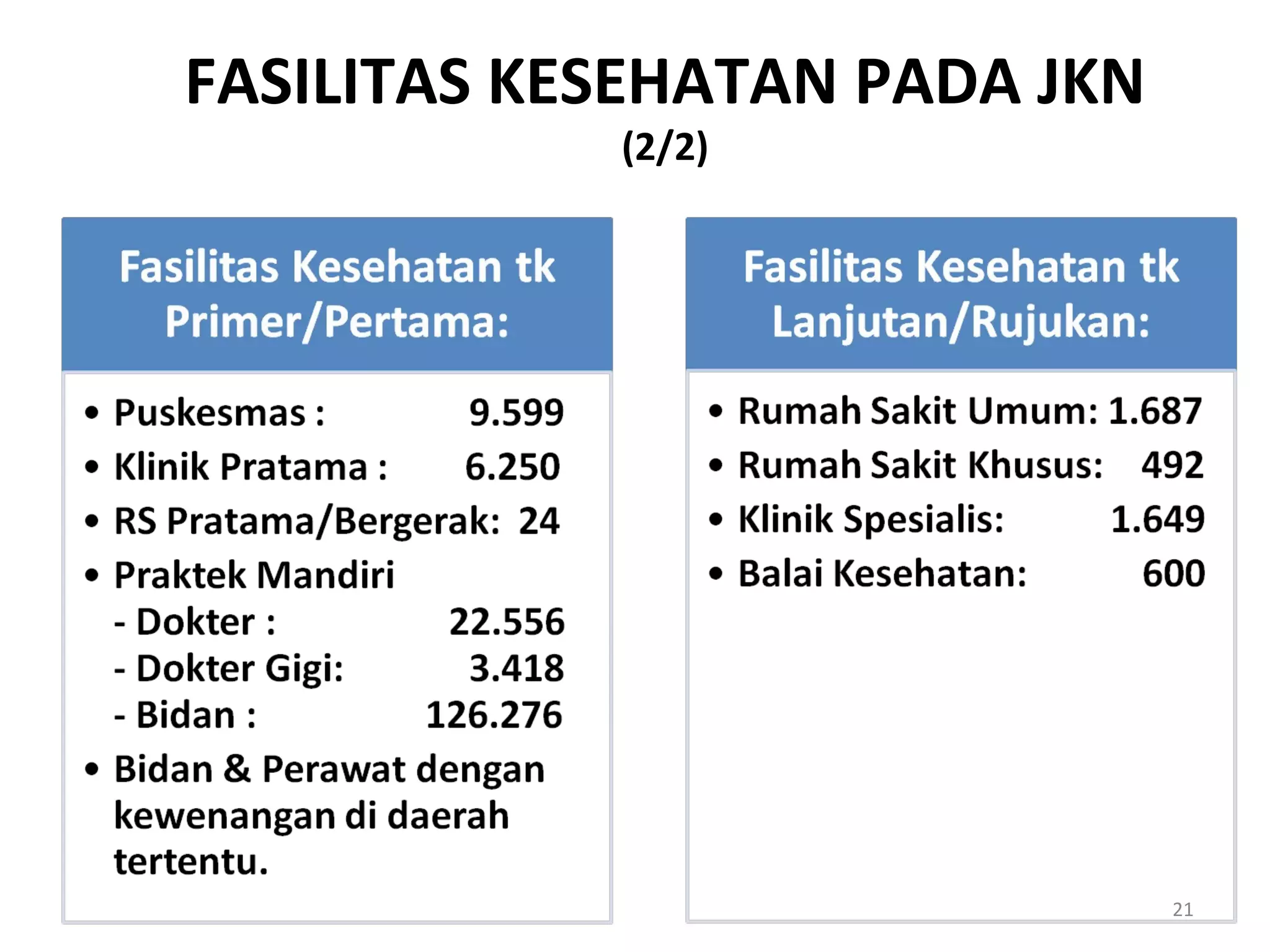 IMPLEMENTASI JAMINAN KESEHATAN NASIONAL (JKN) | PPT