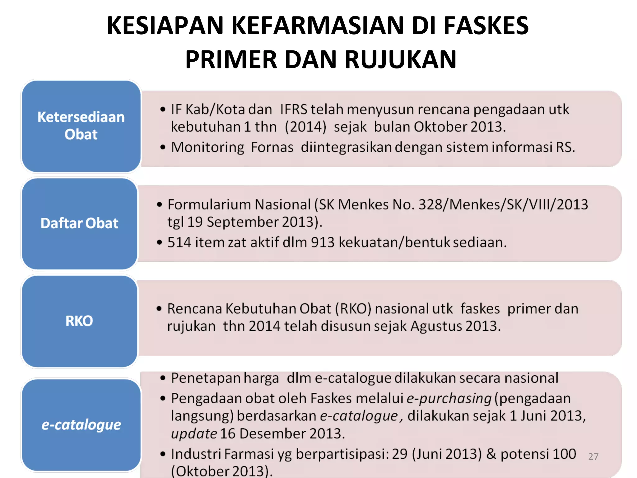 IMPLEMENTASI JAMINAN KESEHATAN NASIONAL (JKN) | PPT