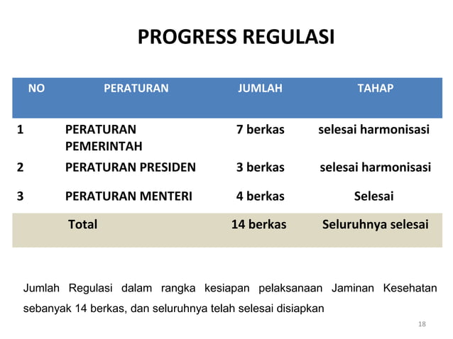 IMPLEMENTASI JAMINAN KESEHATAN NASIONAL (JKN) | PPT