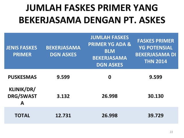 IMPLEMENTASI JAMINAN KESEHATAN NASIONAL (JKN) | PPT