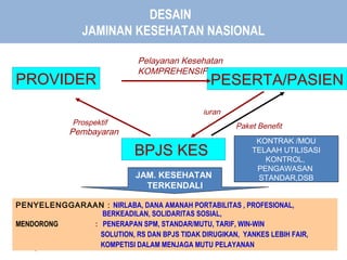 IMPLEMENTASI JAMINAN KESEHATAN NASIONAL (JKN) | PPT