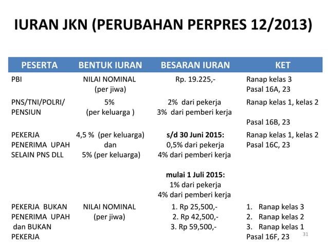 IMPLEMENTASI JAMINAN KESEHATAN NASIONAL (JKN) | PPT