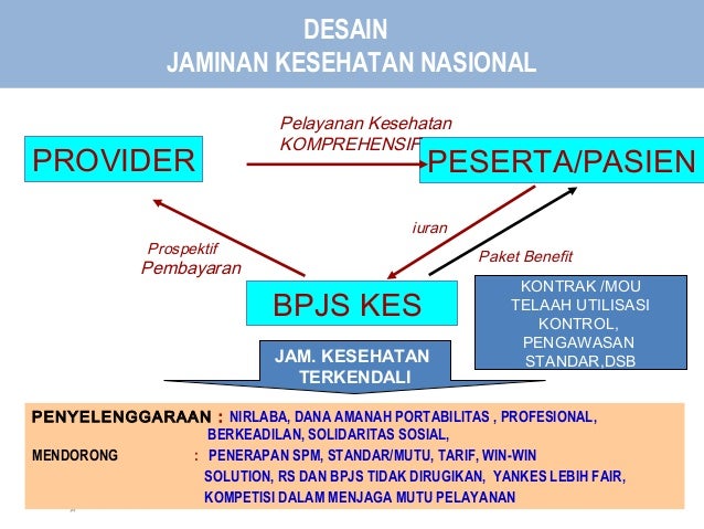 IMPLEMENTASI JAMINAN KESEHATAN NASIONAL (JKN)