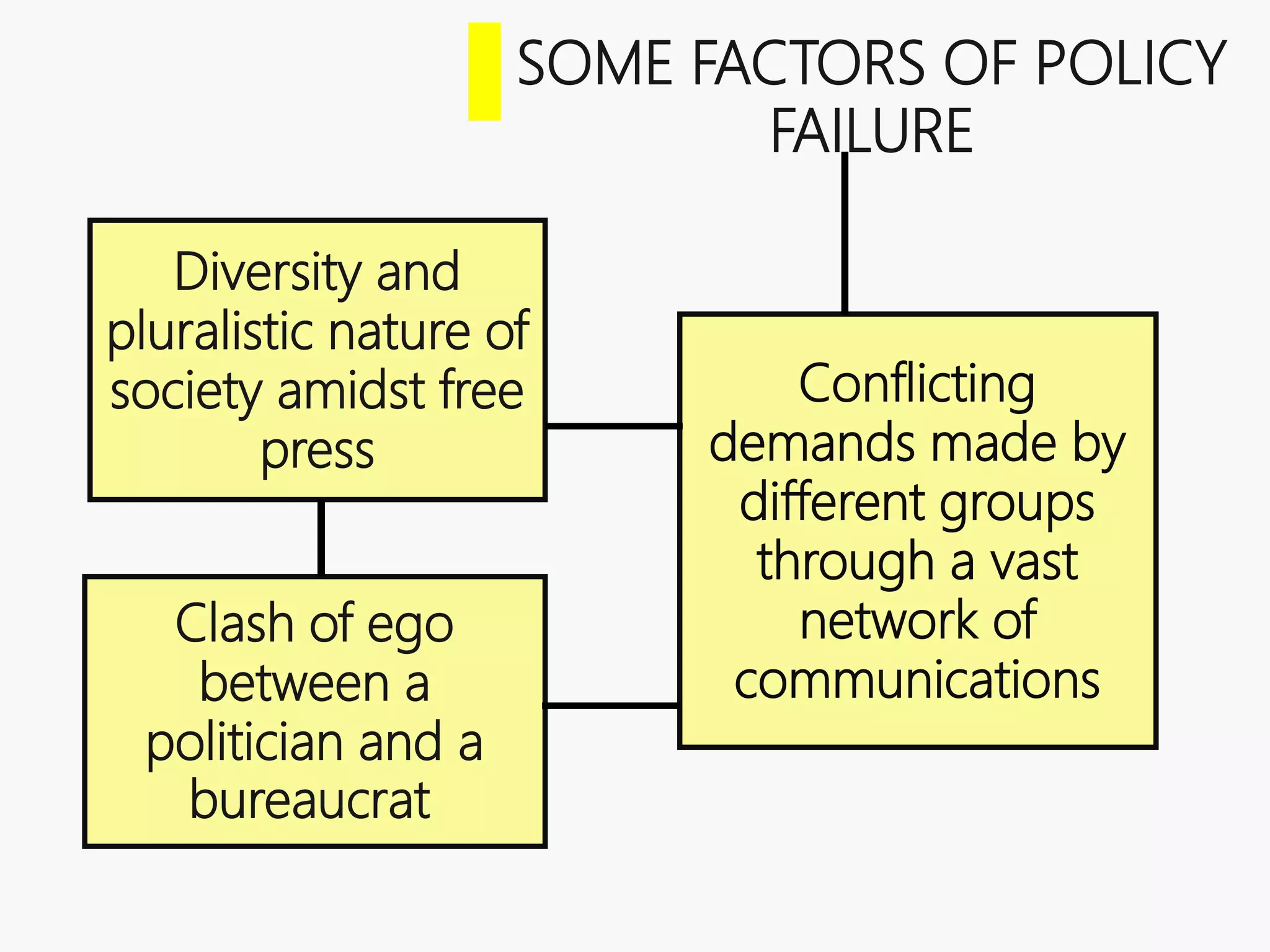 Public Policy - Implementation | PPTX