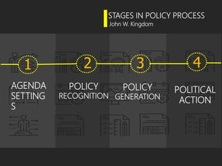 Public Policy - Implementation | PPTX