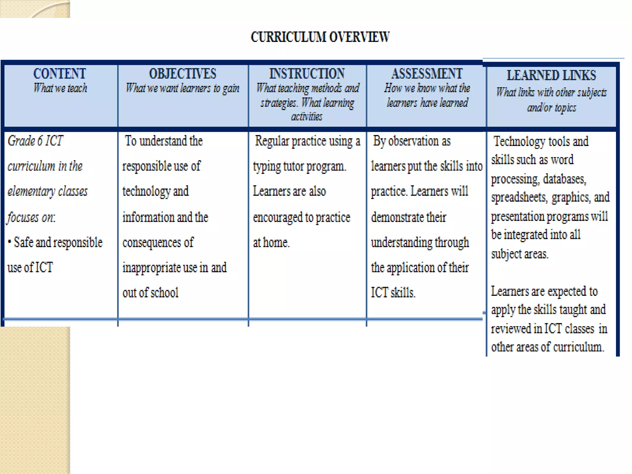 Implementing curriculum in the classroom | PPT