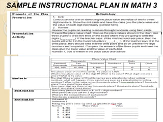 Implementing curriculum in the classroom | PPT