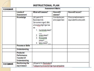 Implementing curriculum in the classroom | PPT