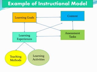 Implementing curriculum in the classroom | PPT