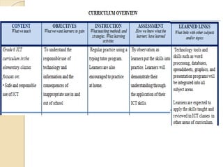 Implementing curriculum in the classroom | PPT