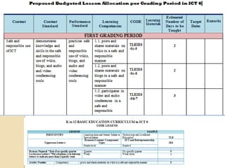 Implementing curriculum in the classroom | PPT
