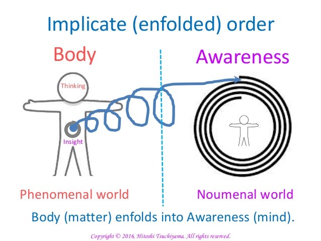 Implicate and explicate order - Alchetron, the free social encyclopedia