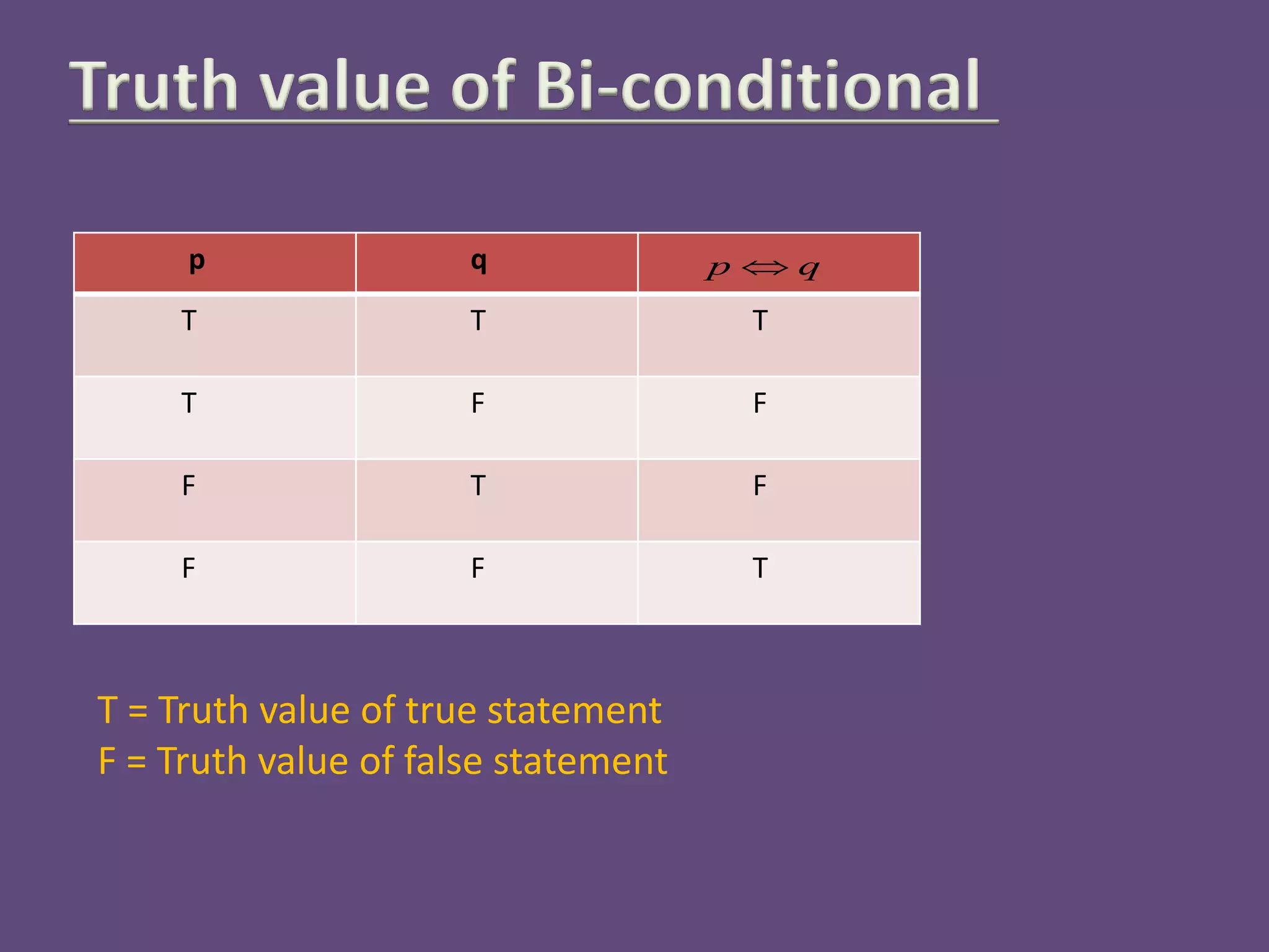 Implication And Biconditional | PPTX