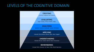 IMPLICATION OF BLOOM’S TAXONOMY OF LEARNING IN EDUCATION - Copy.pptx