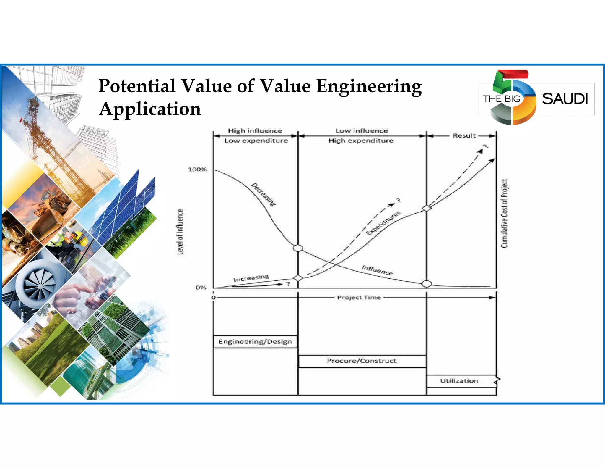 Implication of economic conditions in changing project objectives | PPT