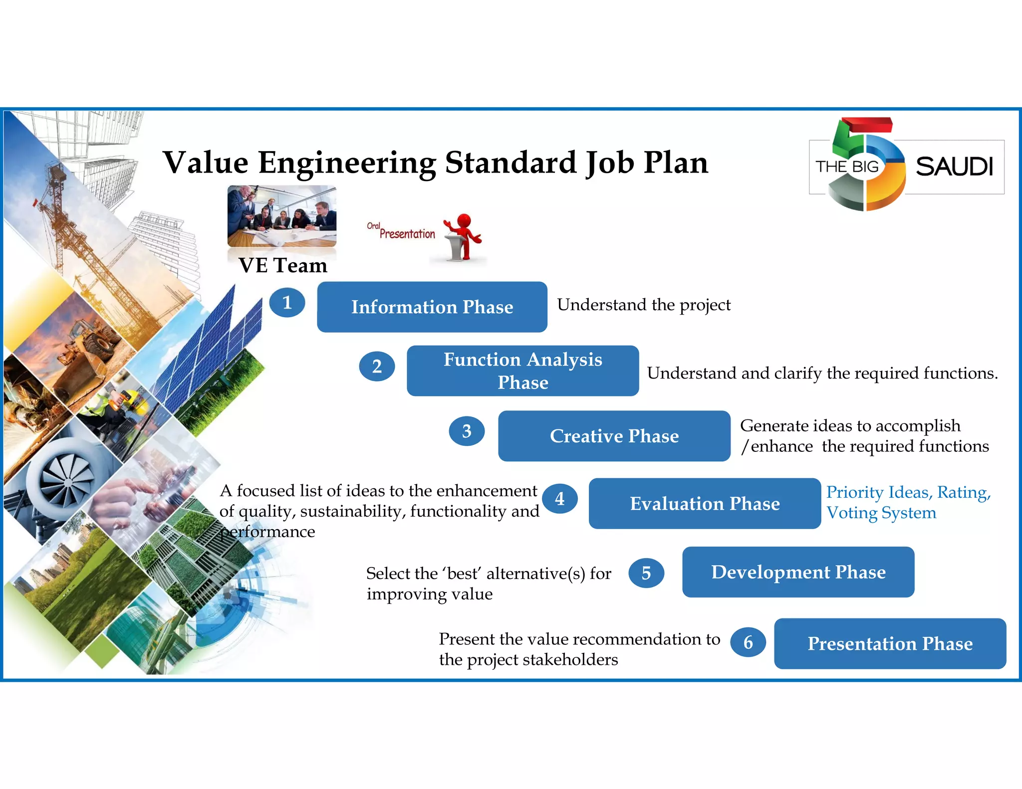 Implication of economic conditions in changing project objectives | PPT
