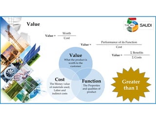 Implication of economic conditions in changing project objectives | PDF