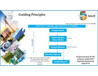 Implication of economic conditions in changing project objectives | PPT