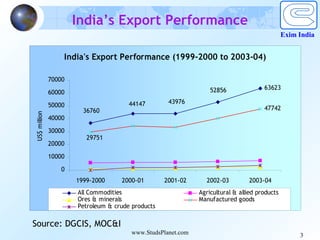 Implication of foreign trade policy | PPT