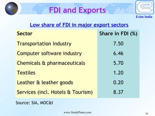 Implication of foreign trade policy | PPT