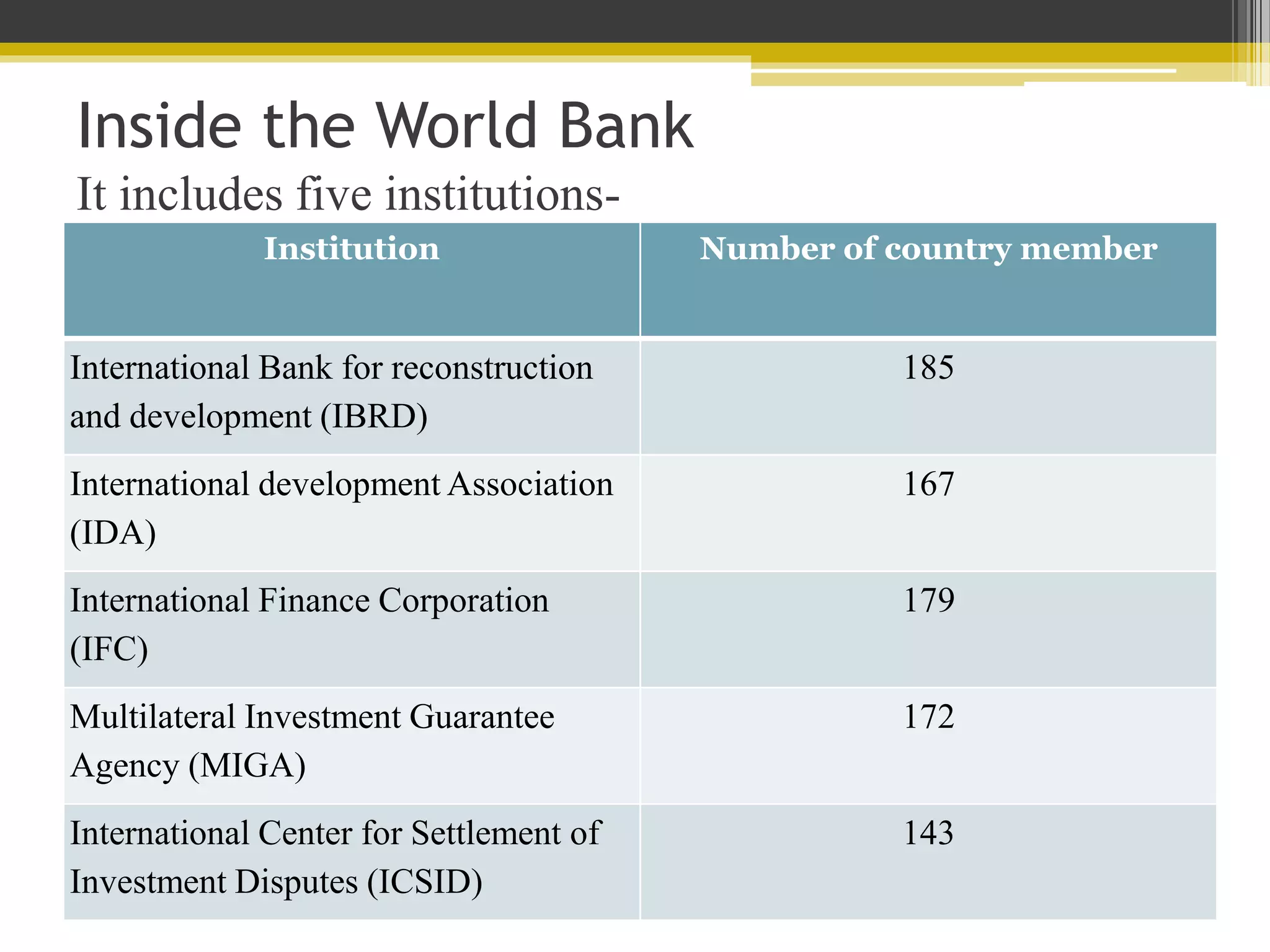 Implication of World Bank projects in Bangladesh | PPTX