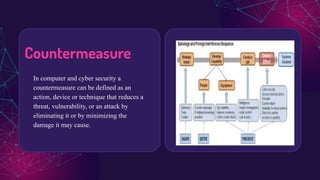 Implications of Computer Misuse and Cyber Security (Teaching) (1).pdf