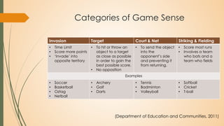 Implications of game sense in primary pe classes | PPTX