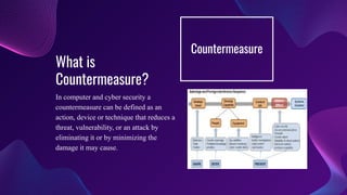 Implications of Misuse and Cyber Security.pdf