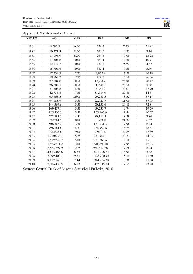 Implications of monetary policy for banks’ assets in nigeria