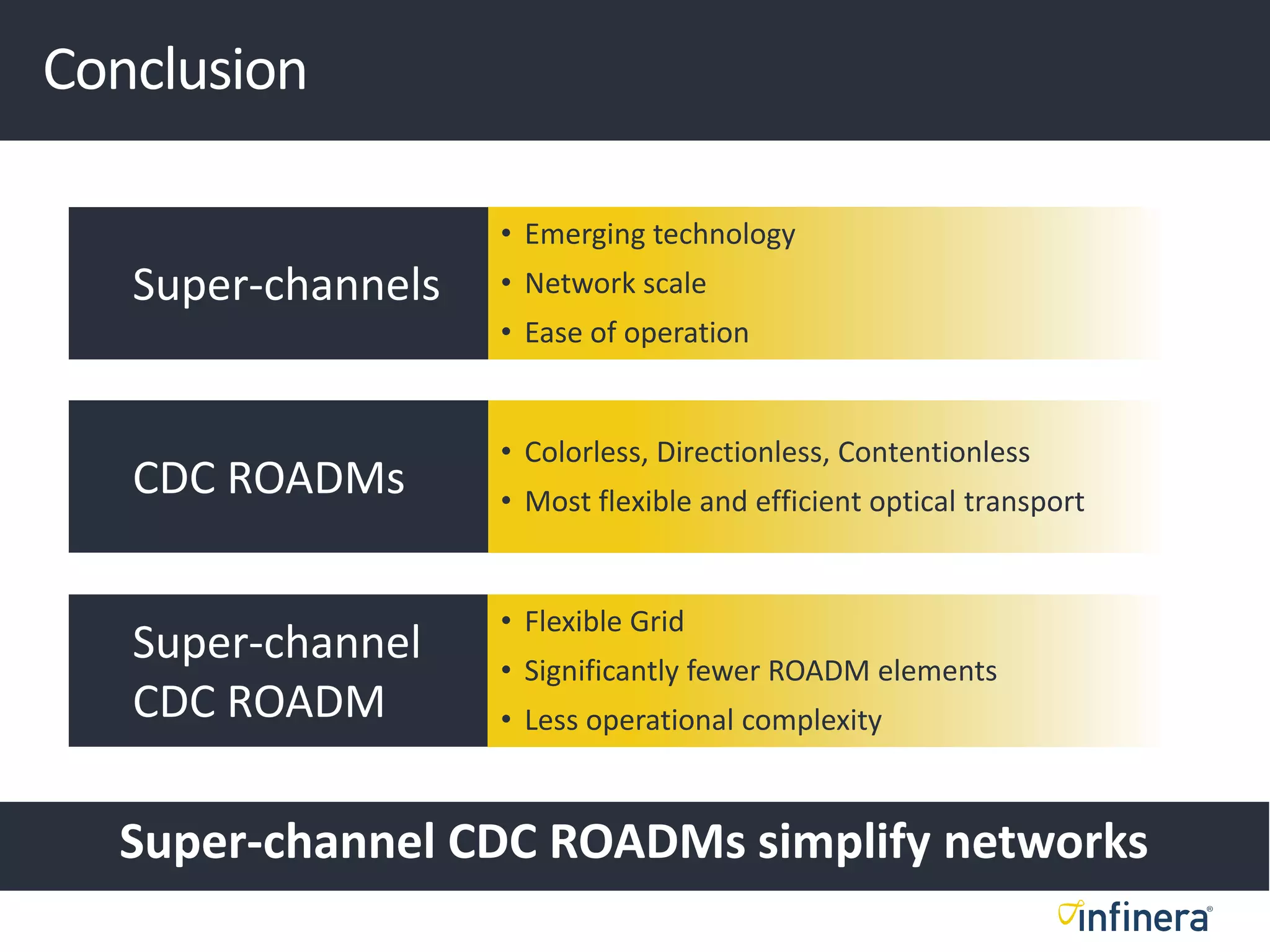 Implications of super channels on CDC ROADM architectures | PDF