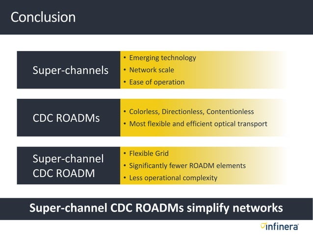 Implications of super channels on CDC ROADM architectures | PDF ...