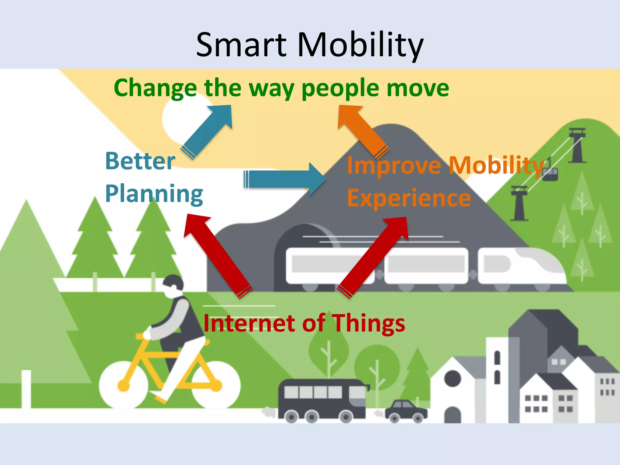 Requirements and Challenges of Smart Mobility for IoT | PDF