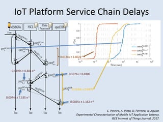 Requirements and Challenges of Smart Mobility for IoT | PDF