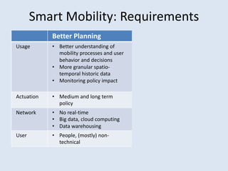 Requirements and Challenges of Smart Mobility for IoT | PDF