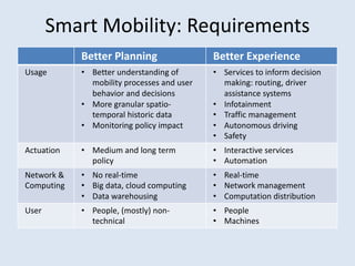 Requirements and Challenges of Smart Mobility for IoT | PDF