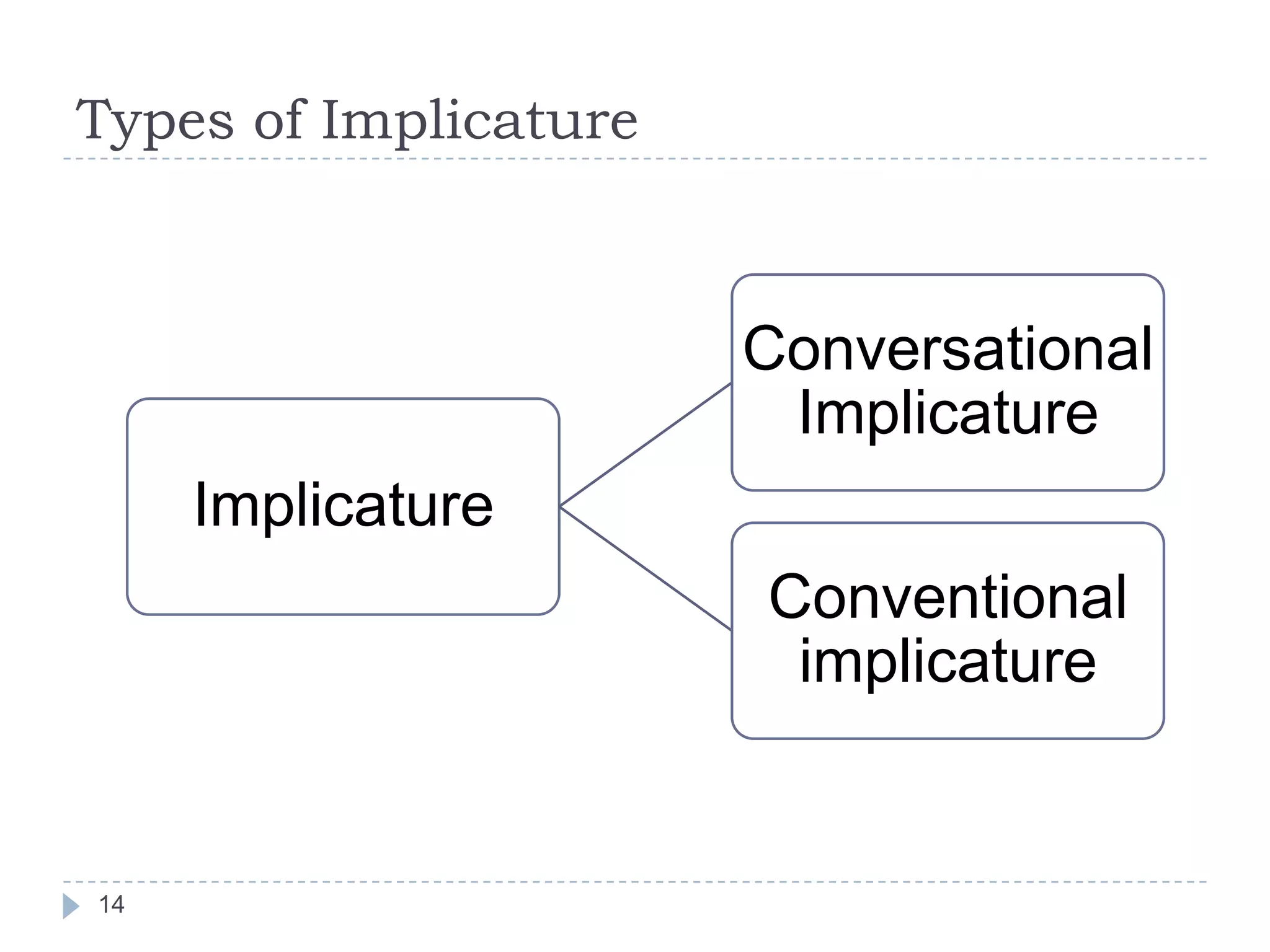 Implicature | PPT