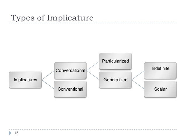 Implicature
