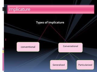 Implicature | PPTX