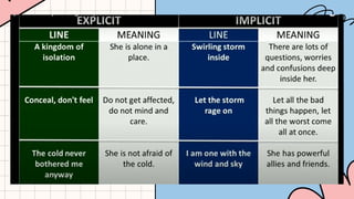 implicit and explicit lesson in English 10.pptx