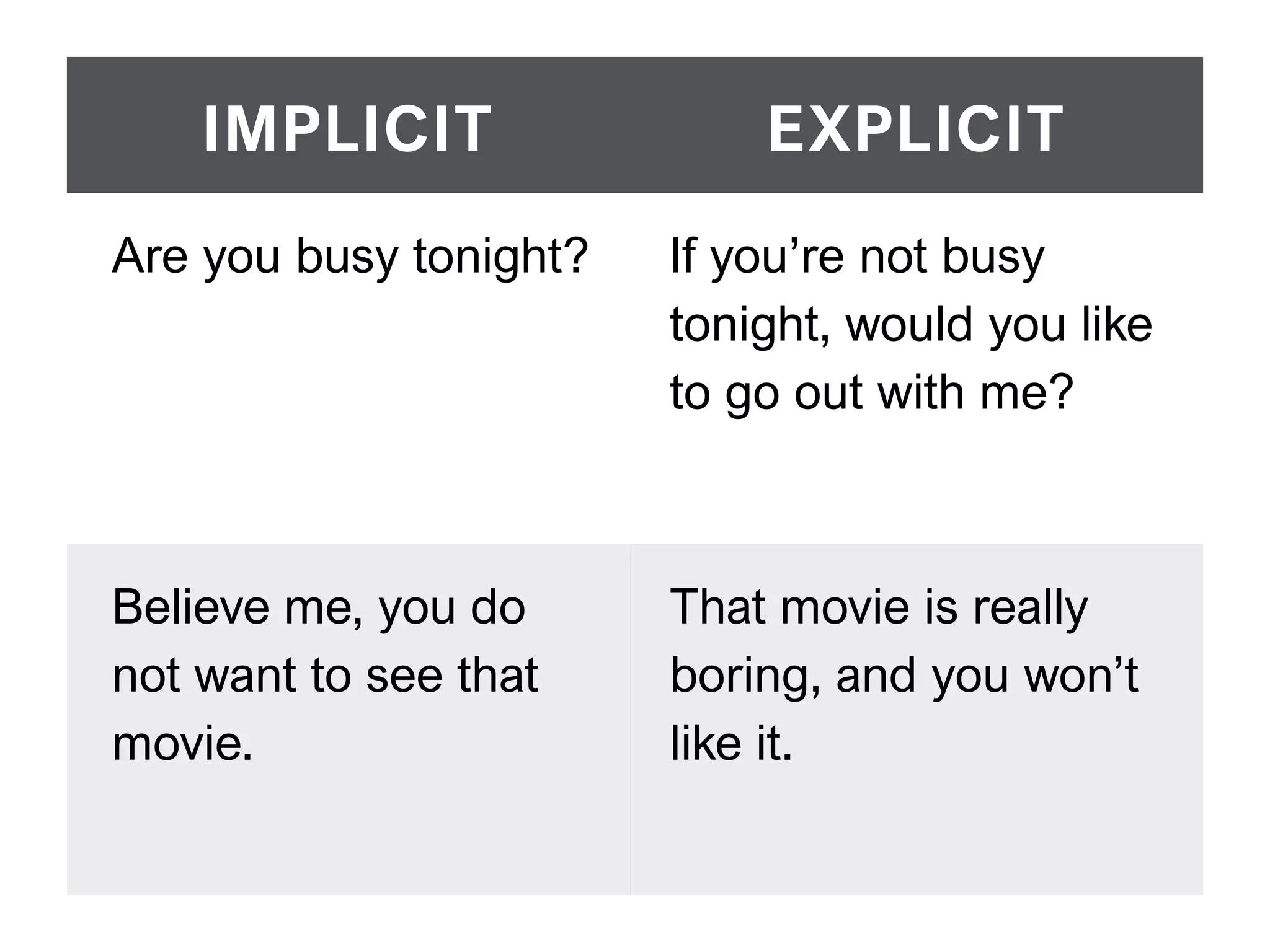 Implicit and explicit information | PDF