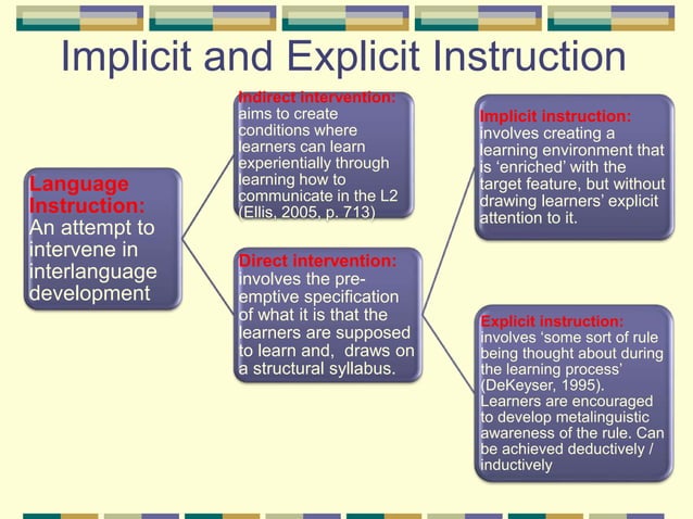 Implicit & Explicit learning, knowledge and instruction | PPTX