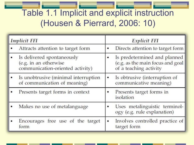 Implicit & Explicit learning, knowledge and instruction | PPTX
