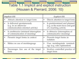 Implicit & Explicit learning, knowledge and instruction | PPT