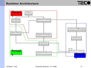 Implicit Middleware | PPT
