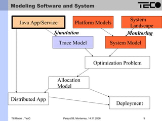 Implicit Middleware | PPT