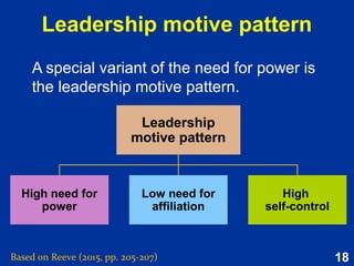 Implicit motives | PPT