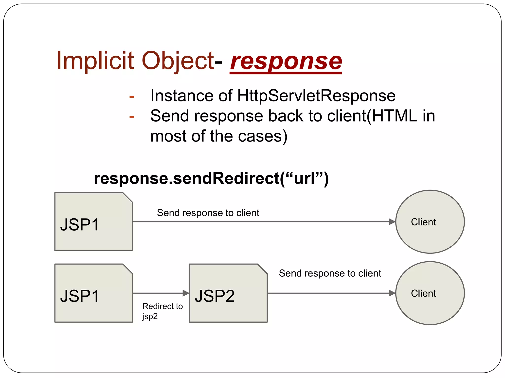 Implicit Objectpptx