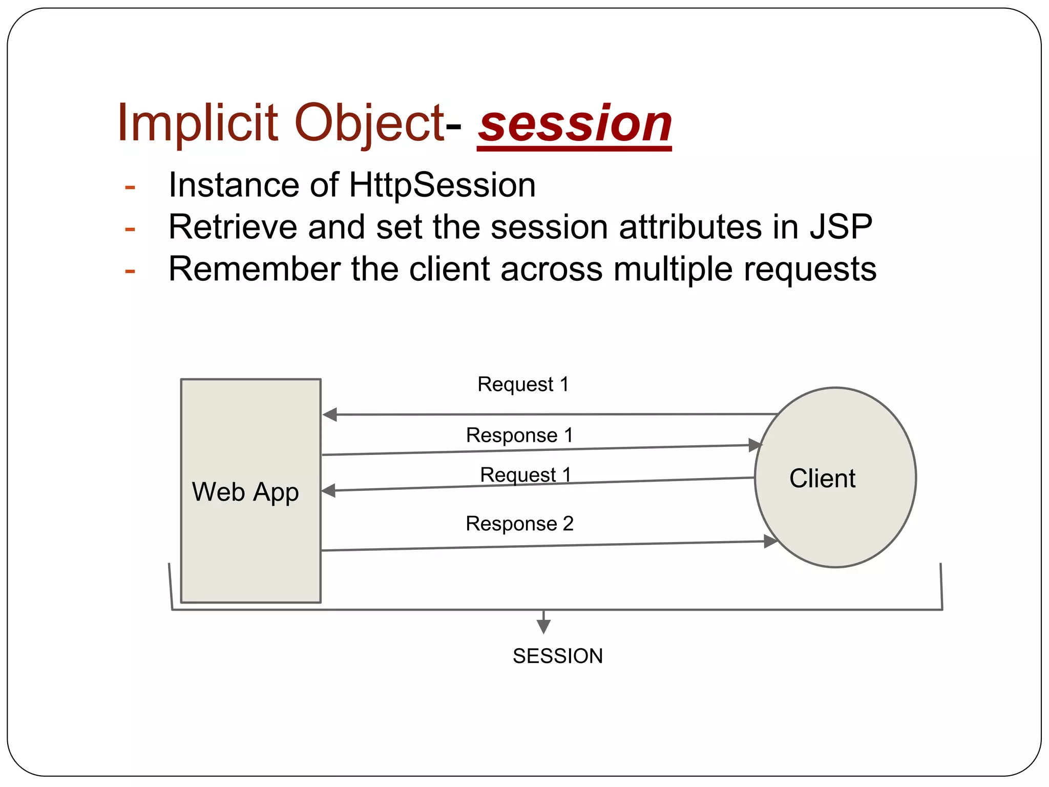 Implicit object.pptx